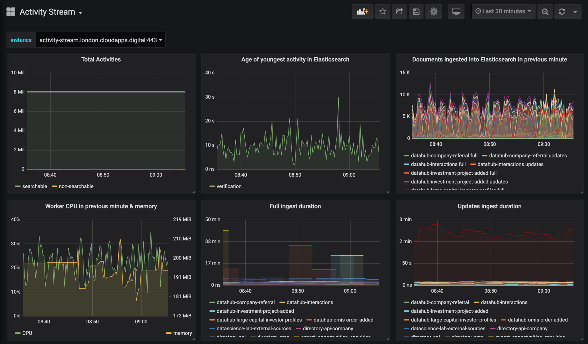 How we built an application to share data in real time across DIT’s ...