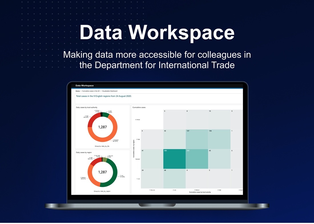 Making data more accessible for DIT colleagues – Digital trade