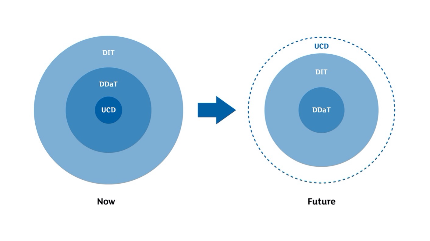 Our new strategy: User-centered design – Digital trade