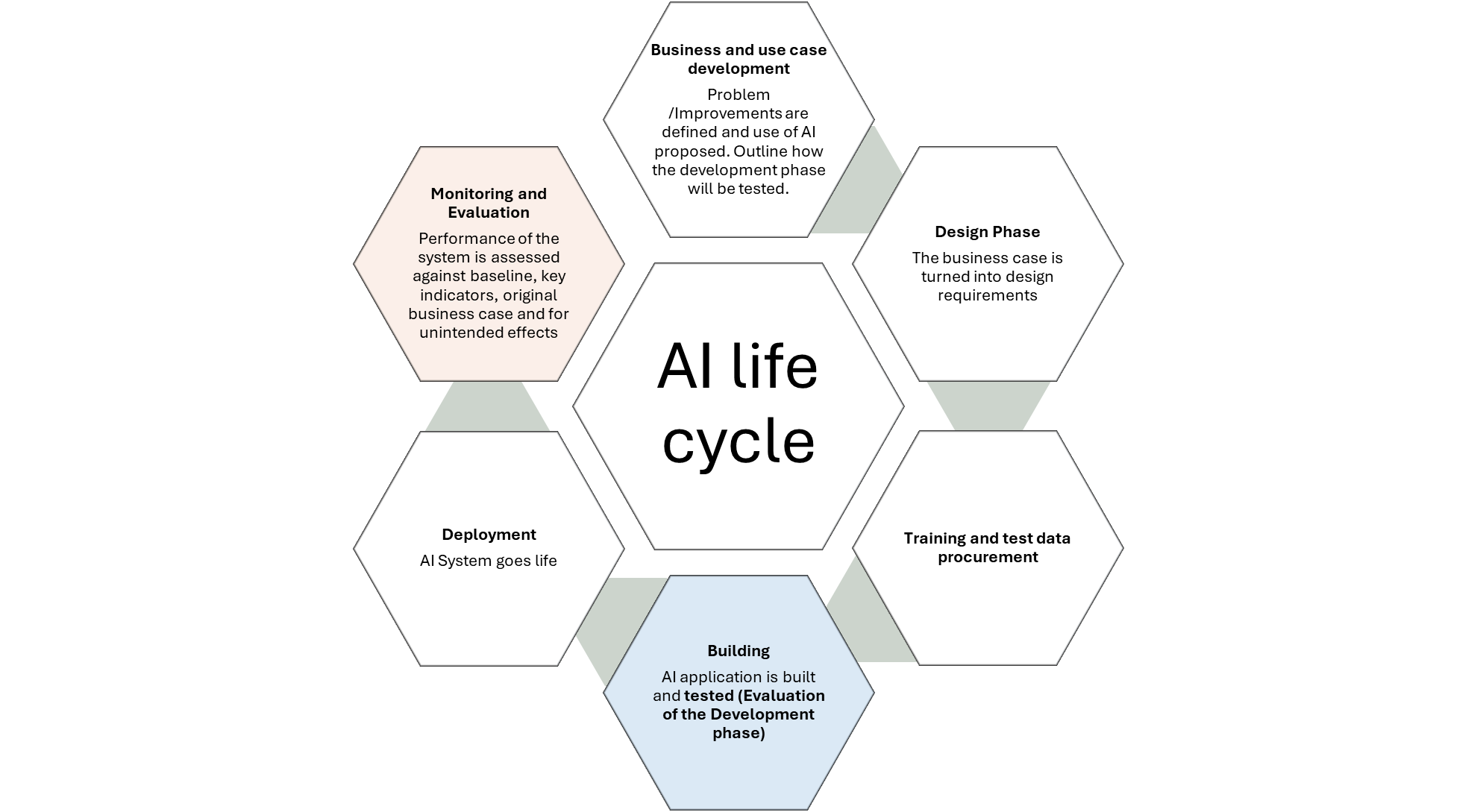 Understanding the evaluations role in measuring the impact of AI ...