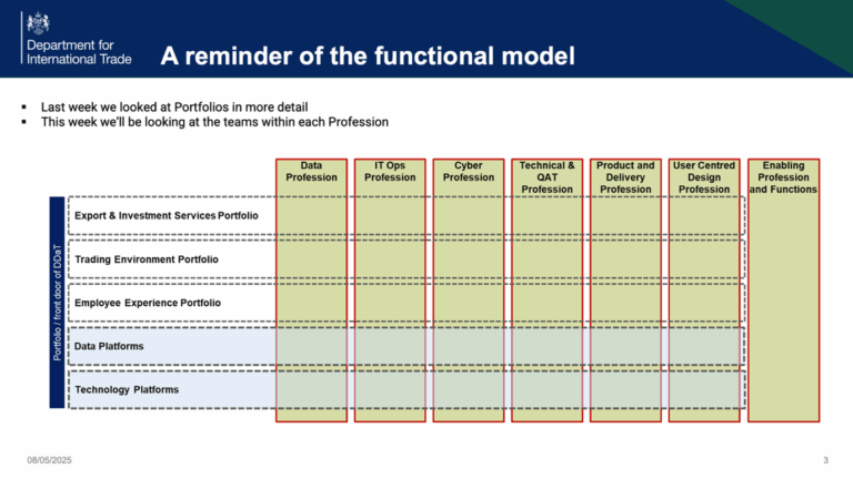 Working on matrix working: looking back after 4 years – Digital trade