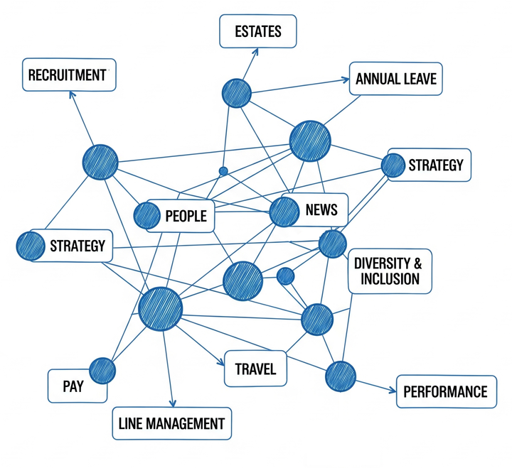 Connecting the DBT Intranet – Digital trade